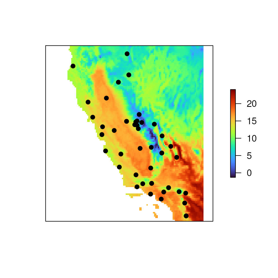 Environmental data processing • algatr